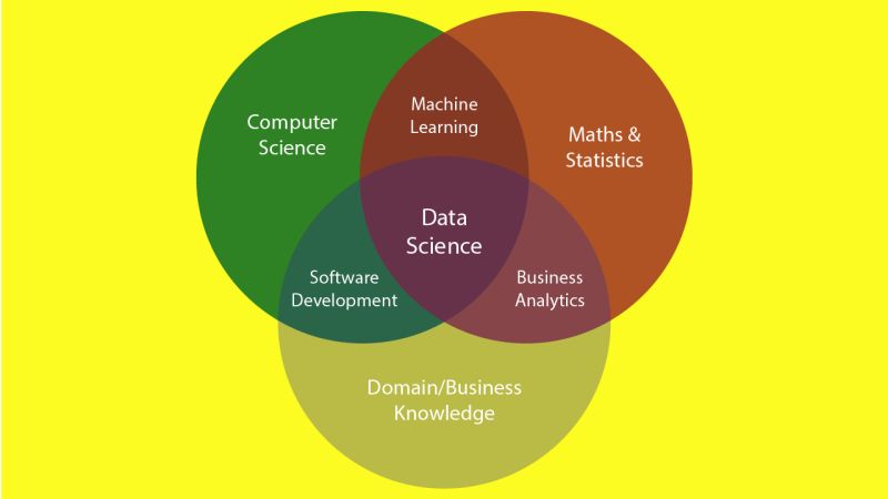 Rashedul Alam on LinkedIn: Learn Data Science in Bangladesh | aiQuest ... Rashedul Alam on LinkedIn: Learn Data Science in Bangladesh | aiQuest ...