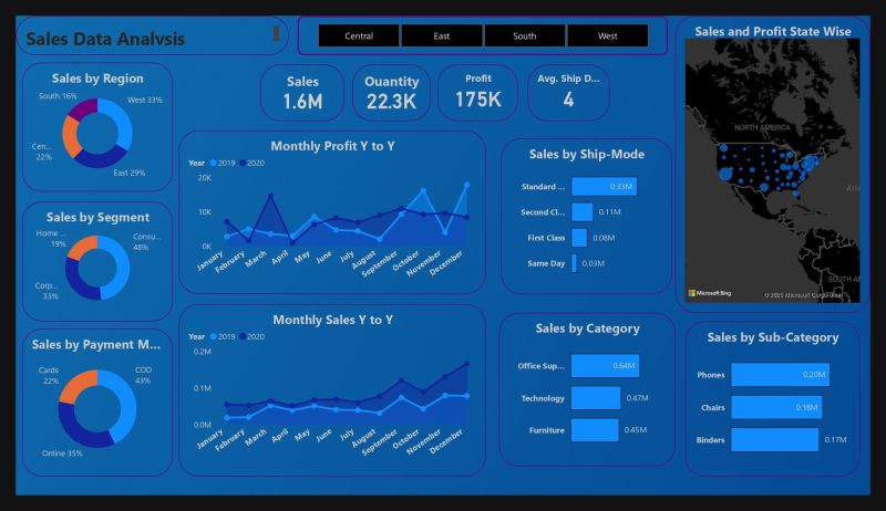 Review With Suraj Suraj Singh on LinkedIn: #hireme #powerbi # ... Review With Suraj Suraj Singh on LinkedIn: #hireme #powerbi # ...