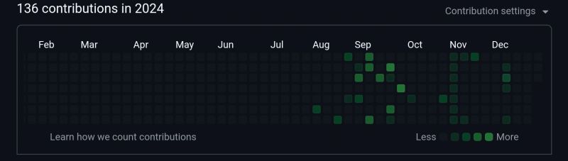 SRIKANTH K on LinkedIn: #leetcode #github #codingjourney #newyeargoals ... SRIKANTH K on LinkedIn: #leetcode #github #codingjourney #newyeargoals ...