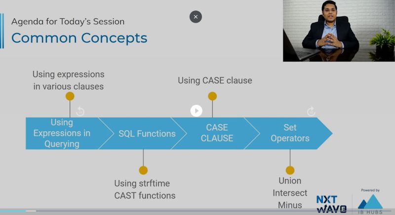 Uma Rani on LinkedIn: #sql #databasemanagement #learningjourney # ... Uma Rani on LinkedIn: #sql #databasemanagement #learningjourney # ...