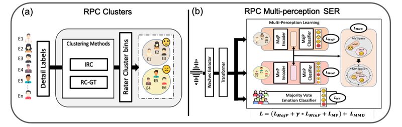 Our paper on Rater-Expanded Label Space for SER | Shreya Upadhyay ... Our paper on Rater-Expanded Label Space for SER | Shreya Upadhyay ...