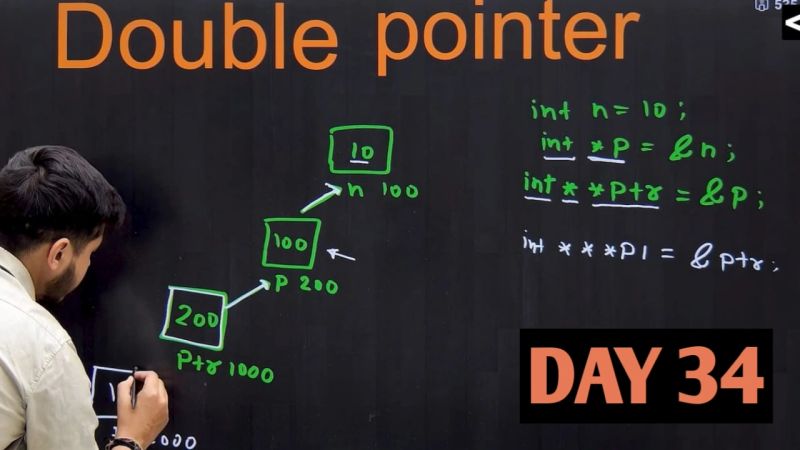 #coding #datastructures #problemsolving #techtips #softwareengineering ... #coding #datastructures #problemsolving #techtips #softwareengineering ...