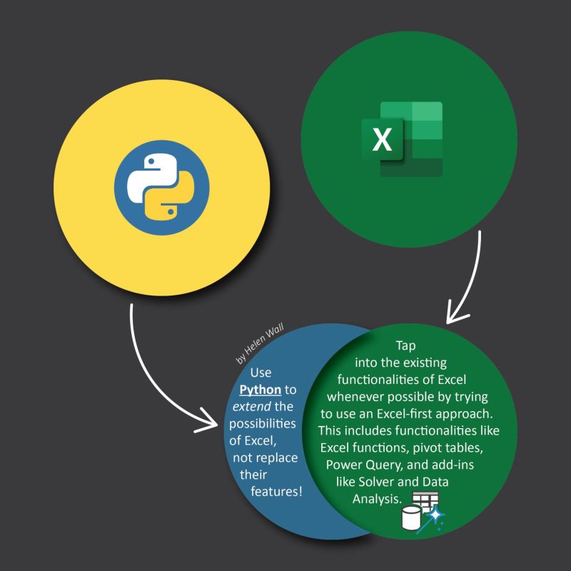 Helen Wall on LinkedIn: #python #excel #alwaysbelearning Helen Wall on LinkedIn: #python #excel #alwaysbelearning