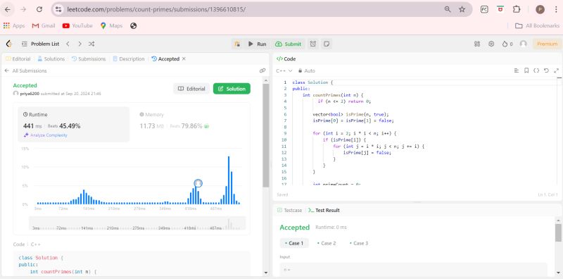 Priyanshi Raj on LinkedIn: #coding #leetcode #programming # ... Priyanshi Raj on LinkedIn: #coding #leetcode #programming # ...