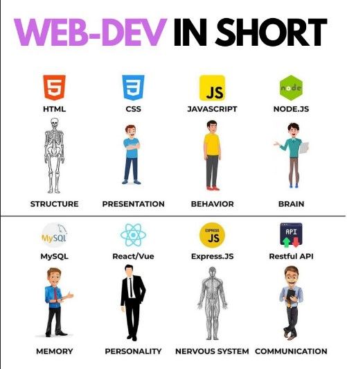 #webdevelopment #fullstackdeveloper #javascript #reactjs #nodejs… | MD ... #webdevelopment #fullstackdeveloper #javascript #reactjs #nodejs… | MD ...