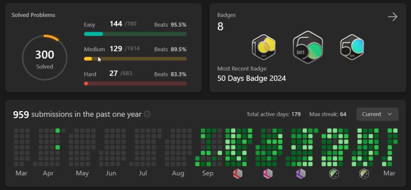 #leetcode #codingjourney #365daysofcodechallenge #problemsolving ... #leetcode #codingjourney #365daysofcodechallenge #problemsolving ...