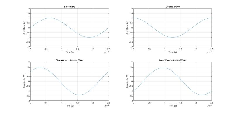 Cephas Coots S V on LinkedIn: #matlab #signalprocessing #engineering # ... Cephas Coots S V on LinkedIn: #matlab #signalprocessing #engineering # ...