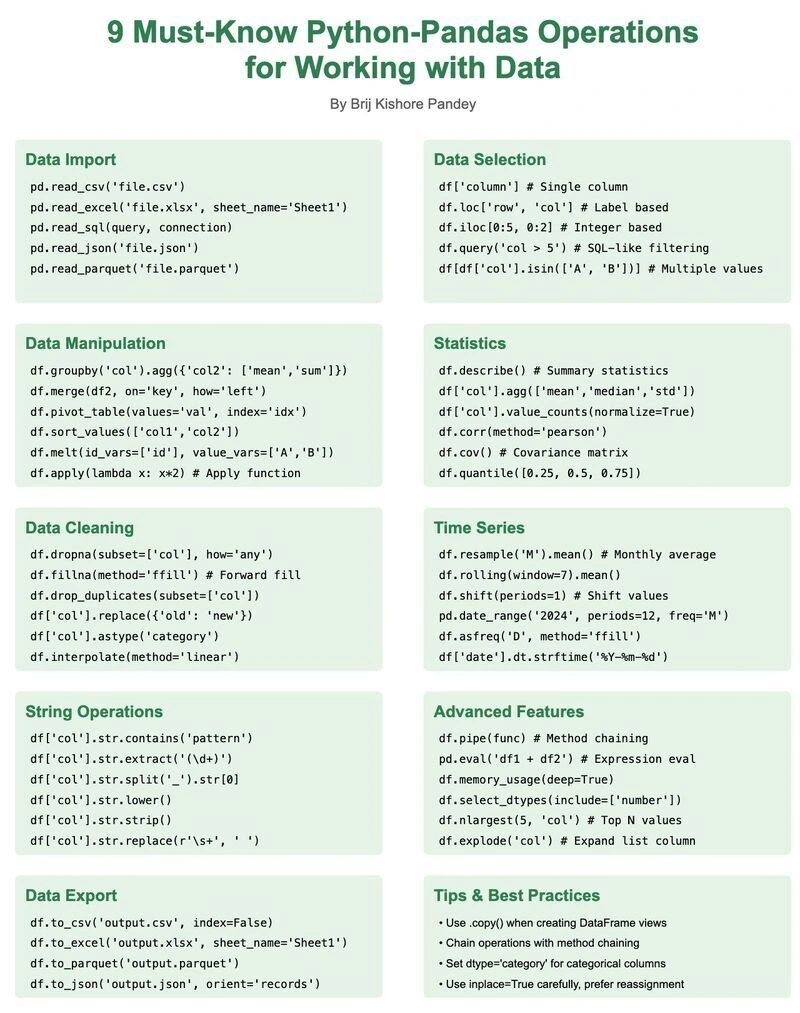 #python #datascience #pandas #machinelearning #bigdata #dataanalysis ... #python #datascience #pandas #machinelearning #bigdata #dataanalysis ...