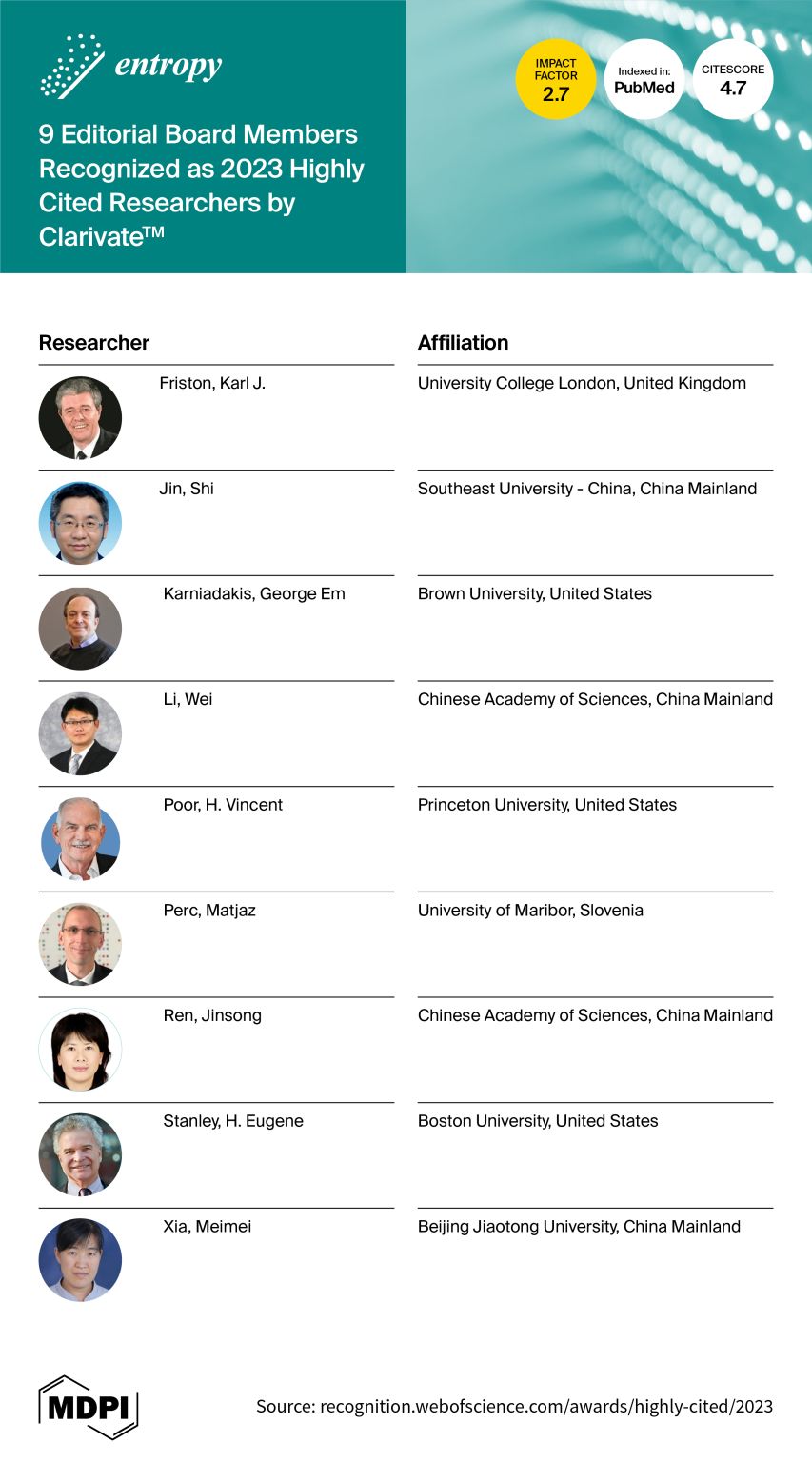 Entropy MDPI on LinkedIn: #entropy Entropy MDPI on LinkedIn: #entropy