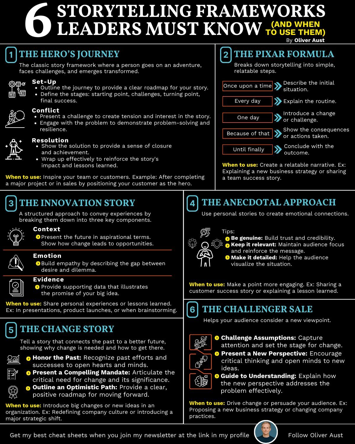 David Sym-Smith on LinkedIn: #leadershipskills #communication | 12 comments David Sym-Smith on LinkedIn: #leadershipskills #communication | 12 comments