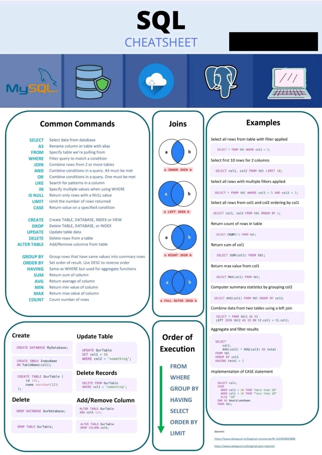 Pesarla Namratha on LinkedIn: Master SQL in Minutes: A Comprehensive ... Pesarla Namratha on LinkedIn: Master SQL in Minutes: A Comprehensive ...