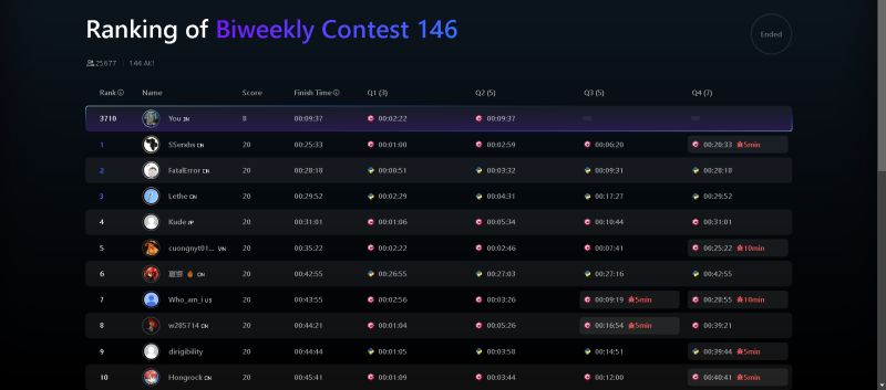 Arjun Nayak on LinkedIn: #leetcodechallenge #leetcode #contest #weekly ... Arjun Nayak on LinkedIn: #leetcodechallenge #leetcode #contest #weekly ...