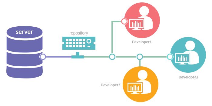 Chandan C on LinkedIn: #github #devops #git #gitlab #vcs Chandan C on LinkedIn: #github #devops #git #gitlab #vcs