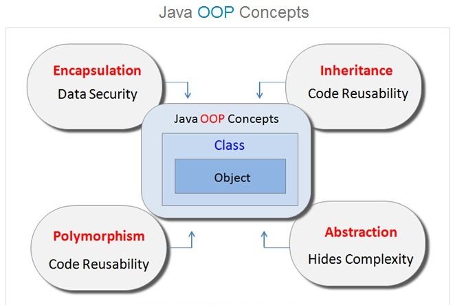 #java #oop #objectorientedprogramming #softwaredevelopment #coding # ... #java #oop #objectorientedprogramming #softwaredevelopment #coding # ...
