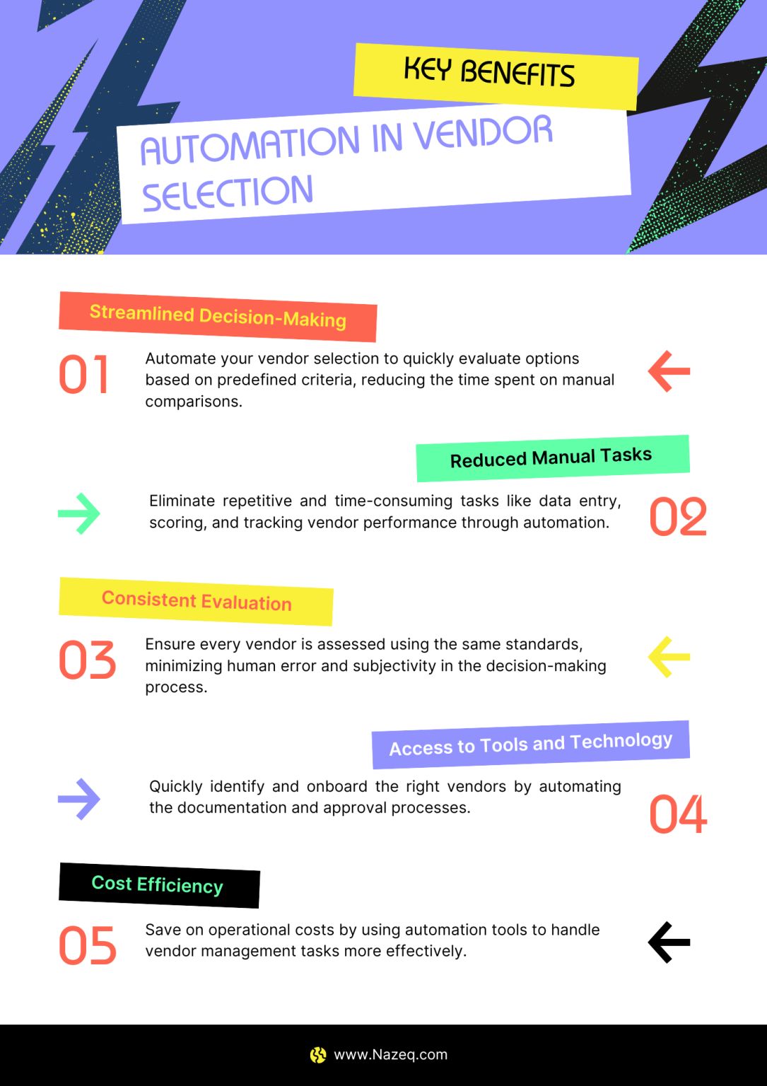 Nazeq on LinkedIn: #automatevendorselection #businessefficiency # ... Nazeq on LinkedIn: #automatevendorselection #businessefficiency # ...