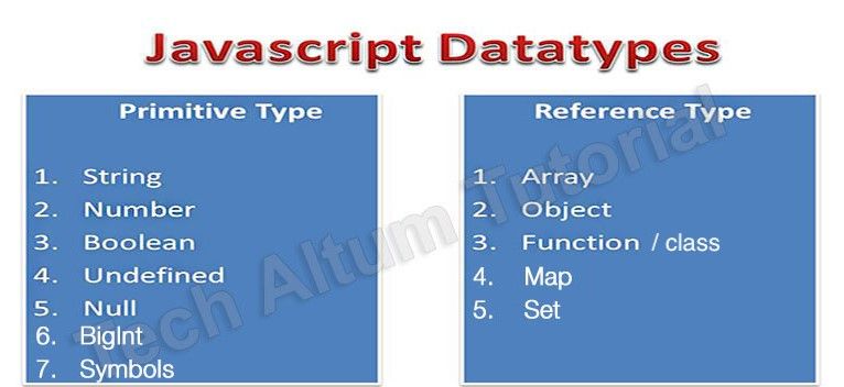 Neha Kumari on LinkedIn: JavaScript Data Types 2024!! JavaScript is a ... Neha Kumari on LinkedIn: JavaScript Data Types 2024!! JavaScript is a ...