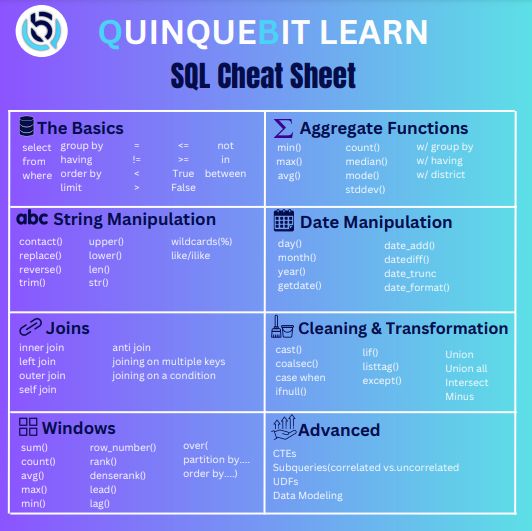 Quinquebit on LinkedIn: #sqlcheatsheet #codingmadeeasy #sqlcommands # ... Quinquebit on LinkedIn: #sqlcheatsheet #codingmadeeasy #sqlcommands # ...