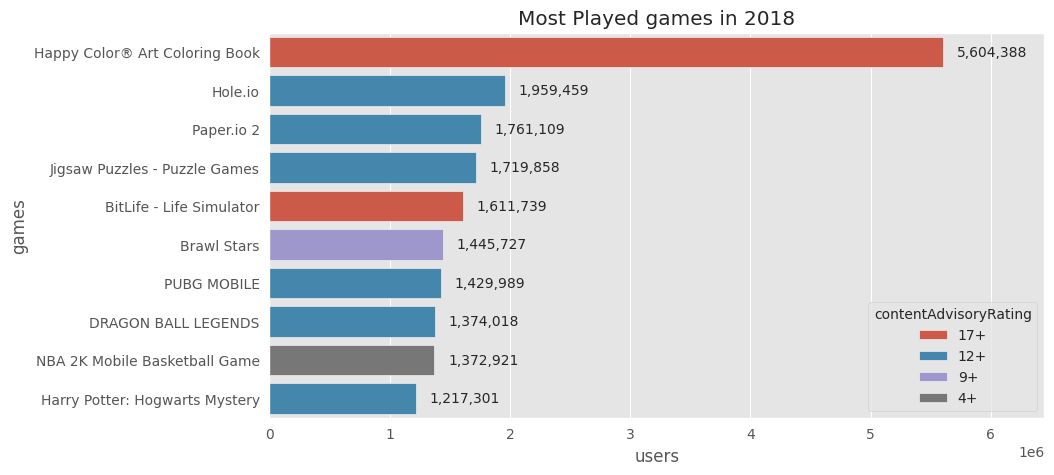 How I created a bar graph using matplotlib & seaborn | Shubham gupta ... How I created a bar graph using matplotlib & seaborn | Shubham gupta ...