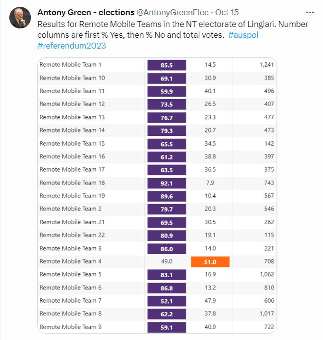 Yvonne Weldon AM on LinkedIn: #voice | 29 comments Yvonne Weldon AM on LinkedIn: #voice | 29 comments