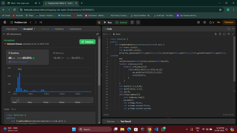 Abhishek Dhawan on LinkedIn: #100daysofcode #100daysofcode #leetcode # ... Abhishek Dhawan on LinkedIn: #100daysofcode #100daysofcode #leetcode # ...