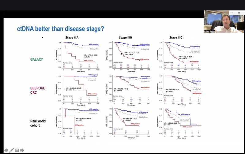 OncoDaily on LinkedIn: #cancer #cancerresearch #colorectalcancer # ... OncoDaily on LinkedIn: #cancer #cancerresearch #colorectalcancer # ...