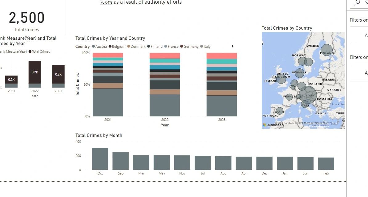 Lakshya ruhela on LinkedIn: #75dayscodingchallenge #leetcode #powerbi # ... Lakshya ruhela on LinkedIn: #75dayscodingchallenge #leetcode #powerbi # ...