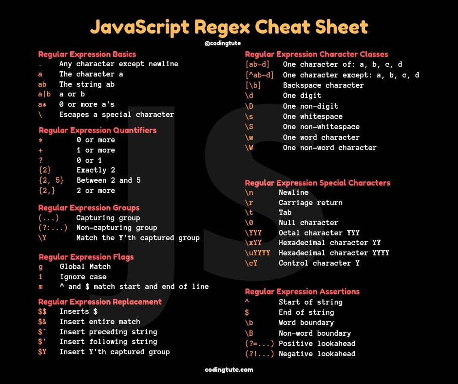 Abdul Muttaqin on LinkedIn: #regex #javascript #programmingtips Abdul Muttaqin on LinkedIn: #regex #javascript #programmingtips
