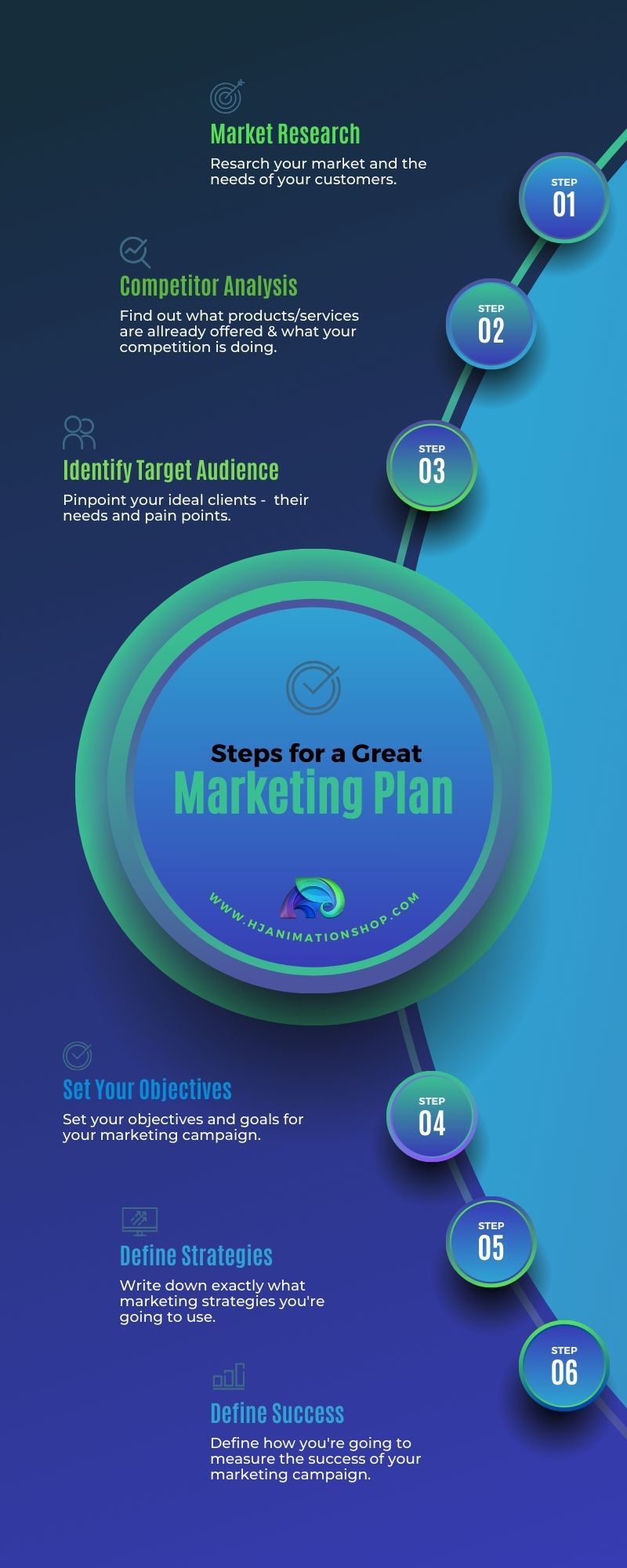 How to create a winning digital marketing strategy | Md Sajjat Hossain ... How to create a winning digital marketing strategy | Md Sajjat Hossain ...