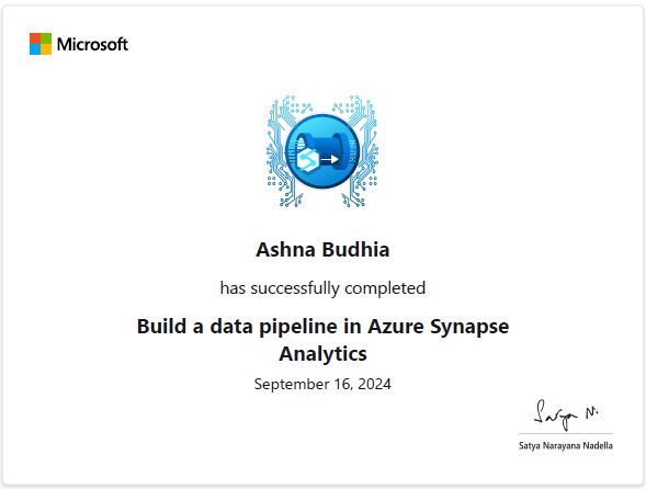 Ashna Budhia on LinkedIn: #python #azurestack #datafactory # ... Ashna Budhia on LinkedIn: #python #azurestack #datafactory # ...