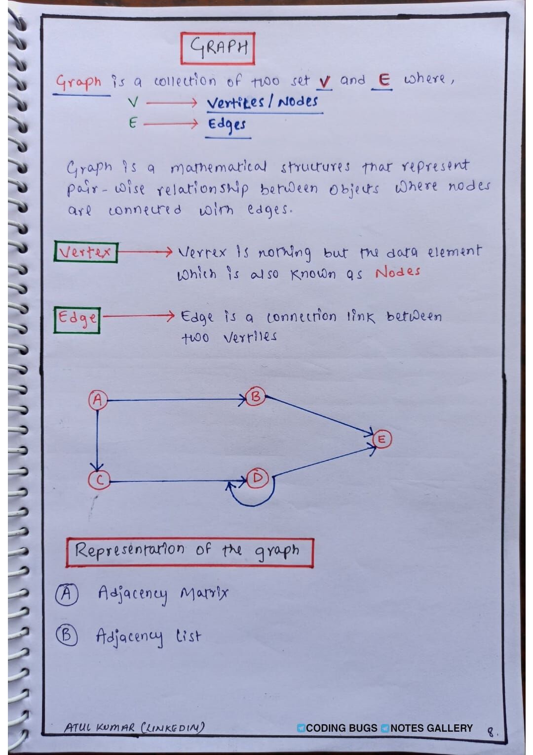 Md Asif Ikbal on LinkedIn: DSA hand notes.... Md Asif Ikbal on LinkedIn: DSA hand notes....