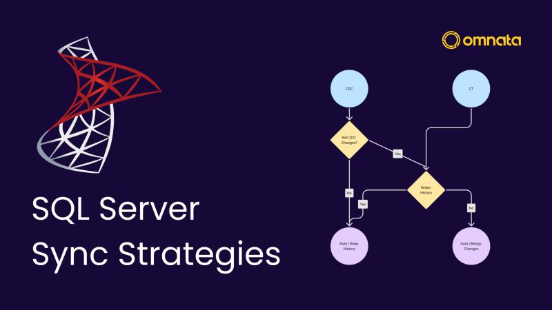 Omnata on LinkedIn: Omnata Blog: Omnata has you covered with SQL Server ... Omnata on LinkedIn: Omnata Blog: Omnata has you covered with SQL Server ...
