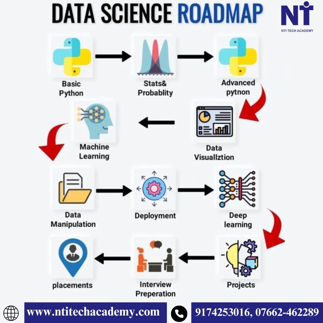 NTI Tech Academy: A Brighter Future | NTI TECH ACADEMY posted on the ... NTI Tech Academy: A Brighter Future | NTI TECH ACADEMY posted on the ...