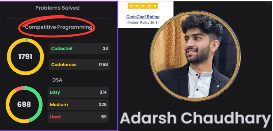 Adarsh Chaudhary on LinkedIn: #competitiveprogramming #dsa #codechef # ... Adarsh Chaudhary on LinkedIn: #competitiveprogramming #dsa #codechef # ...