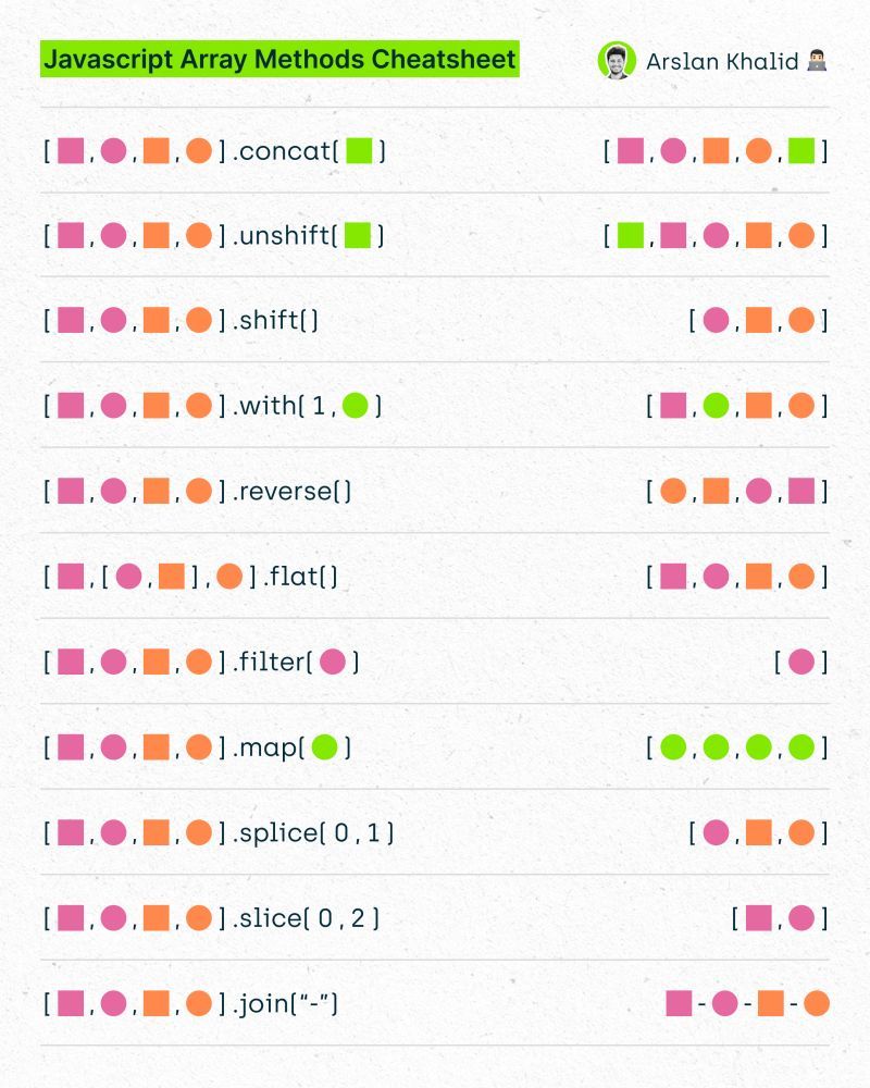 Md. Nozibul Islam on LinkedIn: #javascript #array Md. Nozibul Islam on LinkedIn: #javascript #array