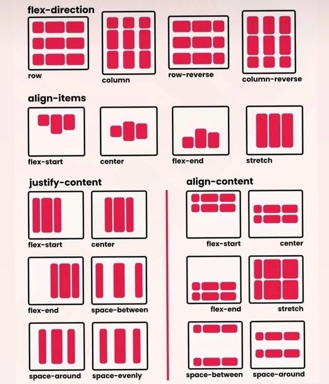 Vishvjeet Rana on LinkedIn: 💡 CSS flex-box cheat-sheet. Vishvjeet Rana on LinkedIn: 💡 CSS flex-box cheat-sheet.