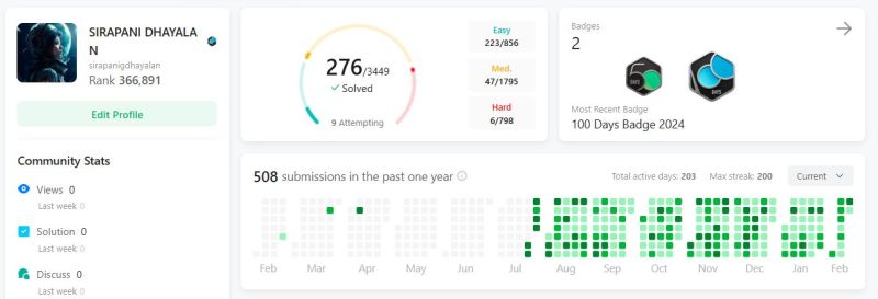 #leetcode #200daysofcode #consistencywins #codingjourney #keepgrinding ... #leetcode #200daysofcode #consistencywins #codingjourney #keepgrinding ...