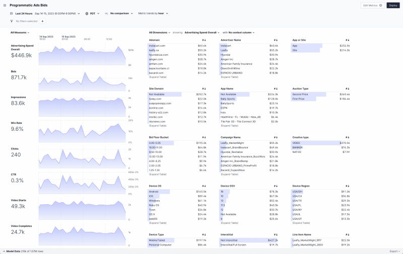 Jesus L. M. on LinkedIn: 📉 Rill and DuckDB: A Powerful Duo for ... Jesus L. M. on LinkedIn: 📉 Rill and DuckDB: A Powerful Duo for ...
