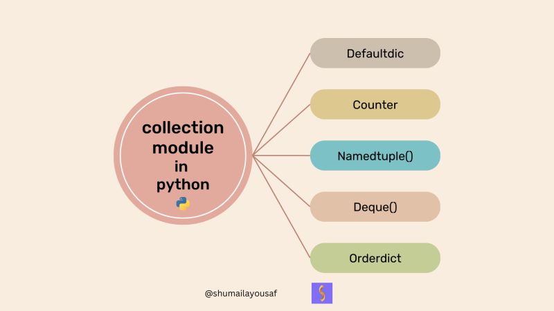 Learn about Python collection modules | SoftAsia Tech posted on the ... Learn about Python collection modules | SoftAsia Tech posted on the ...