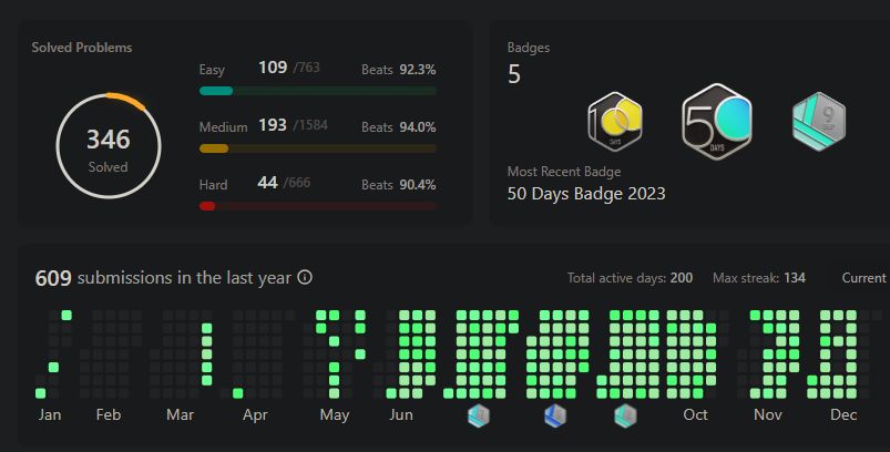 My 200-day journey of Low-Level Design | Ravikiran reddy posted on the ... My 200-day journey of Low-Level Design | Ravikiran reddy posted on the ...