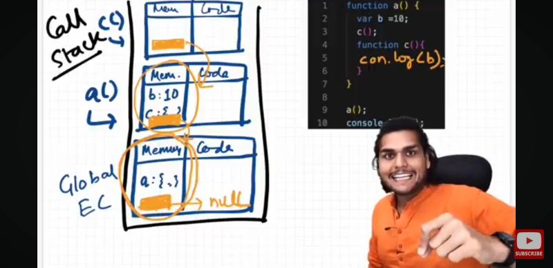 SAKTI SUMANT DAS on LinkedIn: #javascript #webdevelopment # ... SAKTI SUMANT DAS on LinkedIn: #javascript #webdevelopment # ...