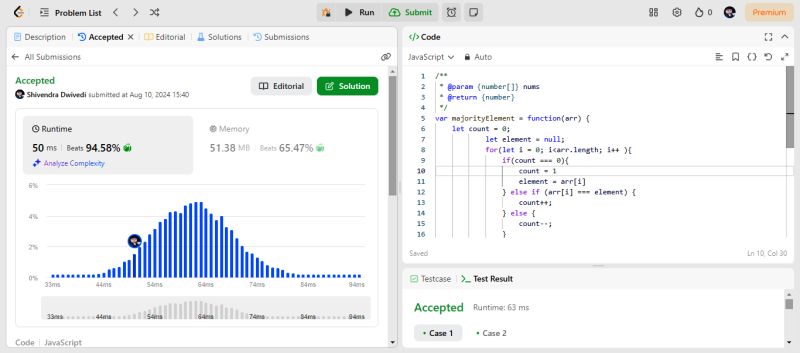 Shivendra Dwivedi on LinkedIn: #dsa #coding #algorithms #leetcode # ... Shivendra Dwivedi on LinkedIn: #dsa #coding #algorithms #leetcode # ...