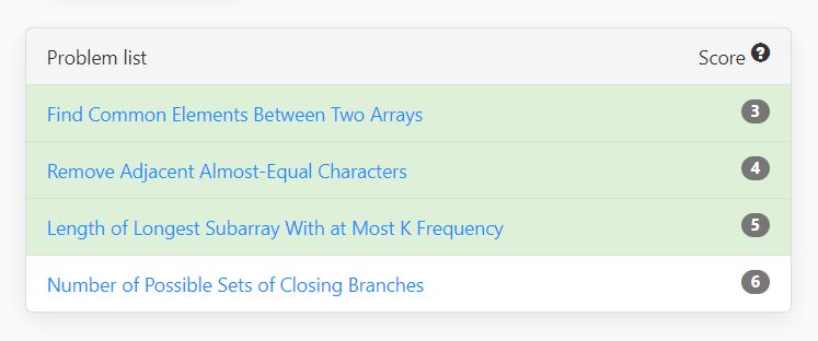 Adarsh Singh on LinkedIn: #leetcode #codingcontest #achievementunlocked Adarsh Singh on LinkedIn: #leetcode #codingcontest #achievementunlocked