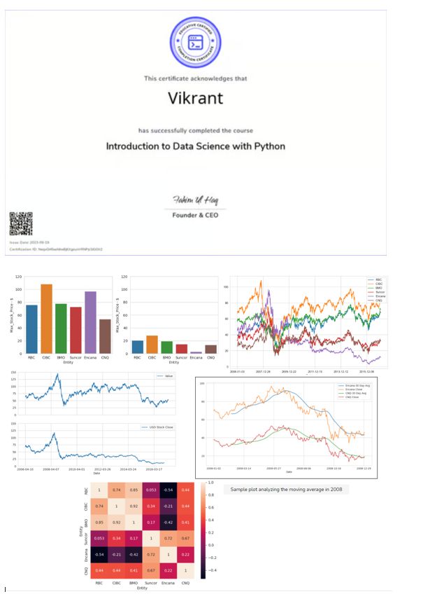 Vikrant . on LinkedIn: #datascience #eda #numpy #pandas #seaborn # ... Vikrant . on LinkedIn: #datascience #eda #numpy #pandas #seaborn # ...