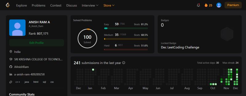 #codingjourney #leetcode #milestoneachievement #consistencyiskey… | A ... #codingjourney #leetcode #milestoneachievement #consistencyiskey… | A ...