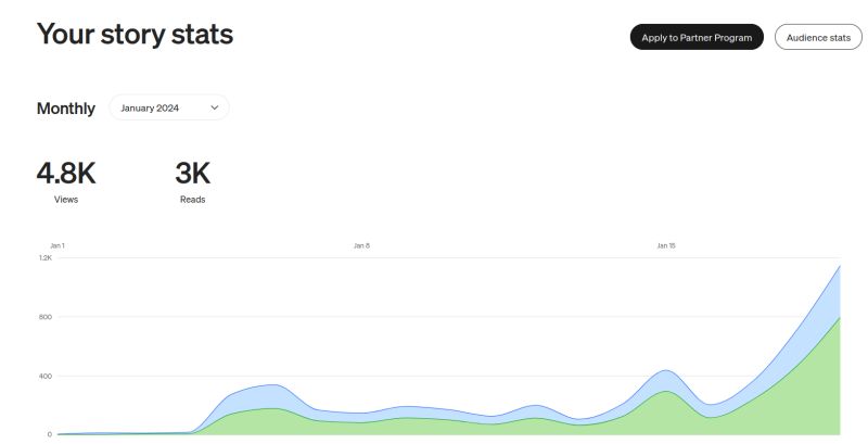 Nitesh Chaudhry on LinkedIn: #dataengineering #datascience #dataanalytics Nitesh Chaudhry on LinkedIn: #dataengineering #datascience #dataanalytics