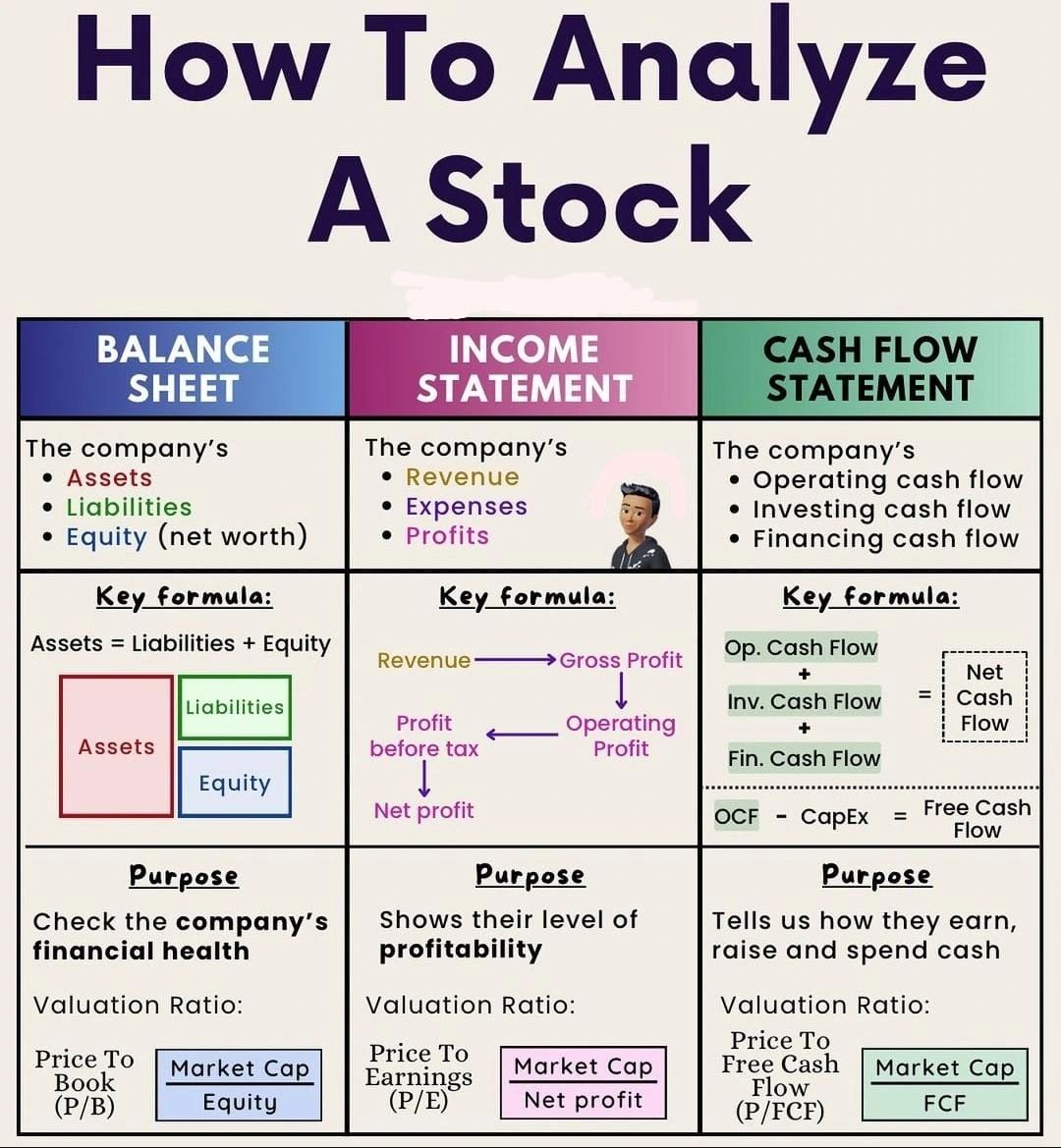 Jyoti Ranjan Sahoo on LinkedIn: #finance #investing #stockmarket #money ... Jyoti Ranjan Sahoo on LinkedIn: #finance #investing #stockmarket #money ...