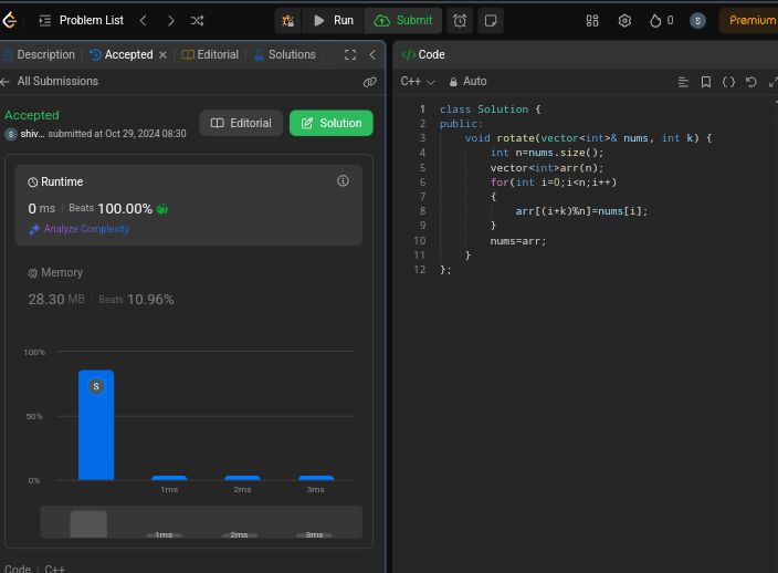 Shivam Swami on LinkedIn: #leetcode #100daysofcode #dsa #problemsolving ... Shivam Swami on LinkedIn: #leetcode #100daysofcode #dsa #problemsolving ...