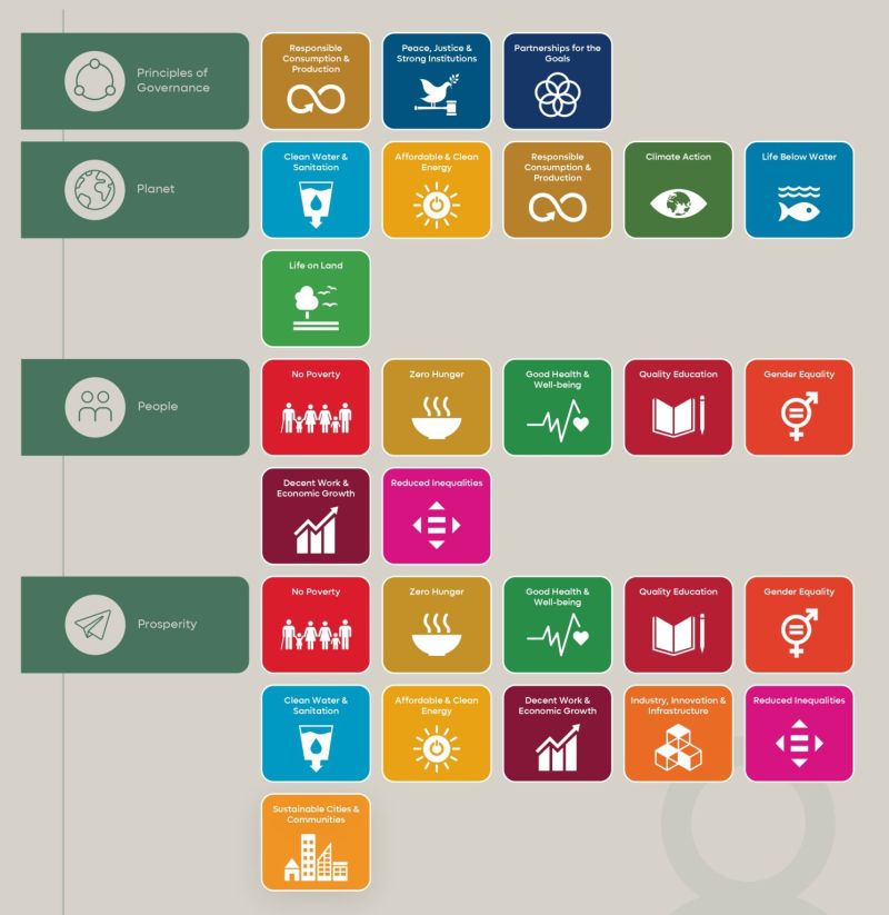 Prabhakar Mishra on LinkedIn: #carbonoffsets #energytransition # ... Prabhakar Mishra on LinkedIn: #carbonoffsets #energytransition # ...