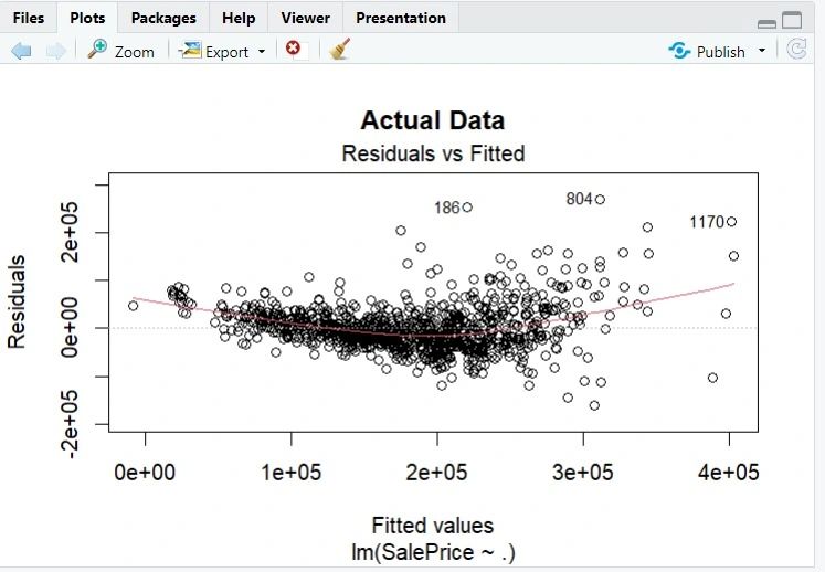 V Ajay on LinkedIn: #datascience #rprogramming #linearregression #analytics V Ajay on LinkedIn: #datascience #rprogramming #linearregression #analytics