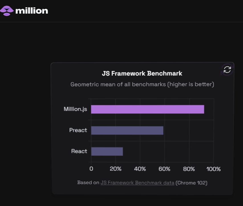 S H. on LinkedIn: #reactjs #javascript #react #jsframework # ... S H. on LinkedIn: #reactjs #javascript #react #jsframework # ...